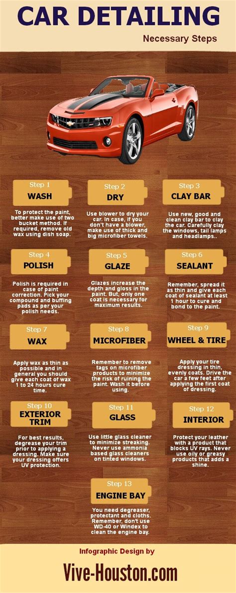 Car Detailing Poster With Instructions Visually Diy Diesel Engine