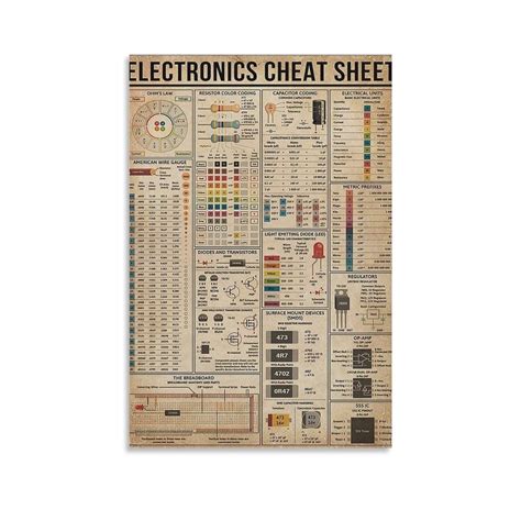 Electronics Cheat Sheet Poster Vintage Knowledge Wall Art