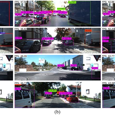 Examples Of Different Datasets For Fast Vehicle Detection A Kitti