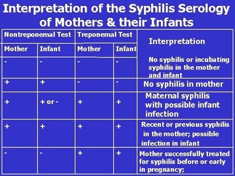 Congenital Syphilis Irina Tabidze Md Mph And Thad