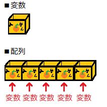 配列の要素とは分かりそうで分からないでも分かった気になれるIT用語辞典