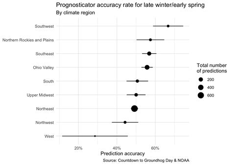 Ae 03 Joining Prognosticators Info 5001