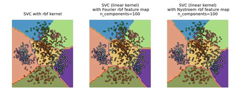 Explicit Feature Map Approximation For Rbf Kernels — Scikit Learn 017