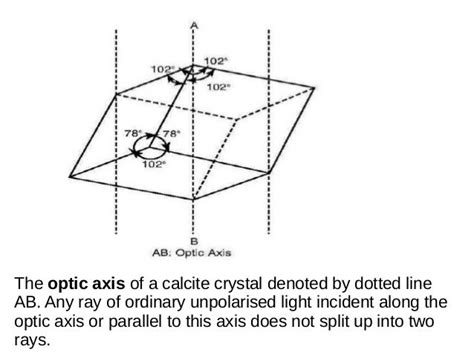 Optic Axis Of Calcite Crystal 1 Crystal Optics