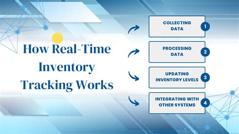 Real Time Inventory Tracking How To Improve Accuracy Reduce Errors