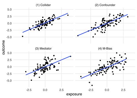 5 Causal Inference Is Not Just A Statistical Problem Causal
