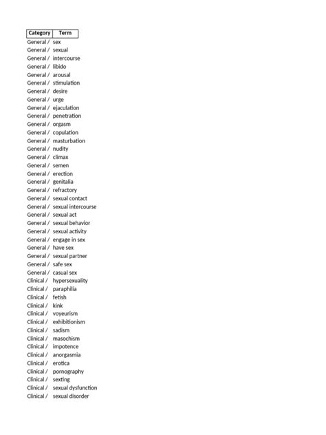 Full Sex Terms Dictionary Pdf Sexual Intercourse Sexual Dysfunction