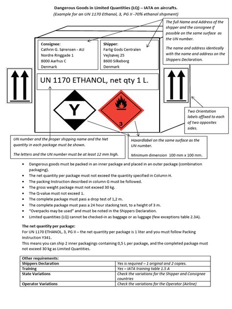 Air Transport Of Limited Quantity Goods Pdf