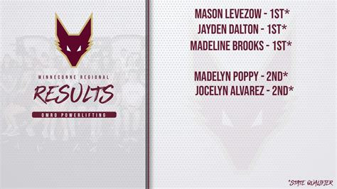 This Past Weekend The Omro Foxes Athletics And Activities