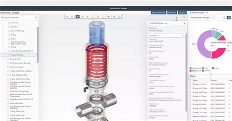 Analysis Software Integrated Product Development Sap Visualization Development Engineering