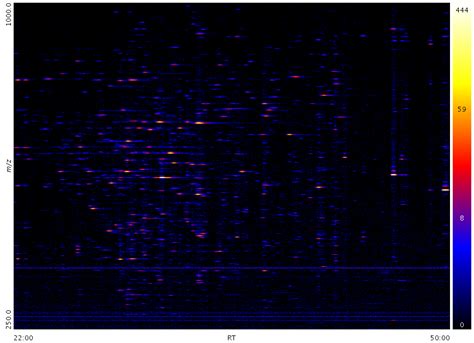 Github Binfalsems Mapper Create 2d Intensity Maps Of Mass Spec Data