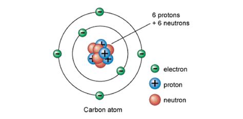 Atomic Structure Periodic Table Test Review Cabinets Matttroy