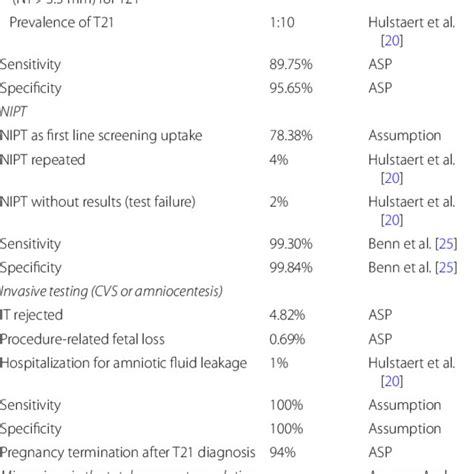 Diagram Representing The First And Second Trimester Screening Current Download Scientific