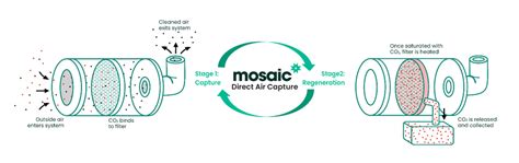 About Mosaicmaterials