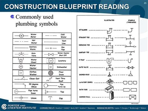 Plumbing Diagram Symbols