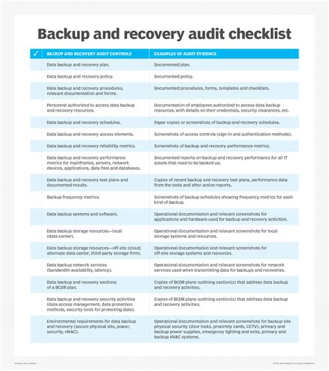 What Does Your Backup And Recovery Audit Checklist Need Techtarget