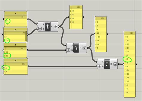 Evaluate Results Of An Expression Grasshopper Mcneel Forum