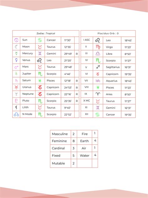 Cancer Zodiac Astrology Chart In Illustrator Pdf Download