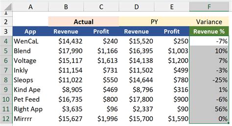 Excel Vba Copy Row Based On Cell Value Excel Expression To Copy Rows