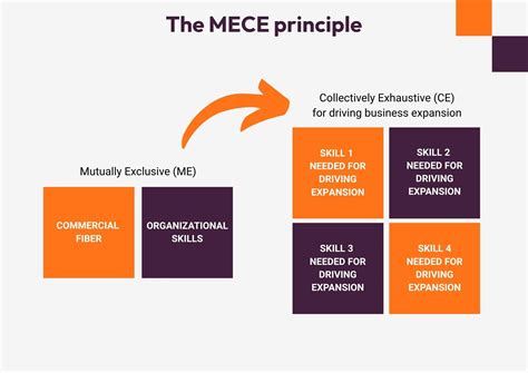 Assessment Scoring Best Practices For Consultants And Hr Pointerpro