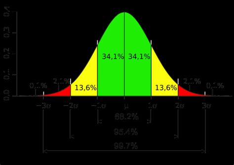 Probability Density Function Of Gaussian Distribution Download