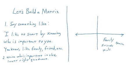 The ACT Matrix By Kevin Polk Let S Build A Matrix Who Is Important