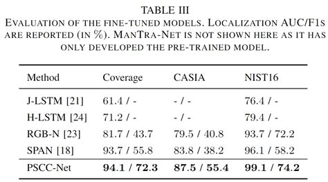 Pscc Net Papers