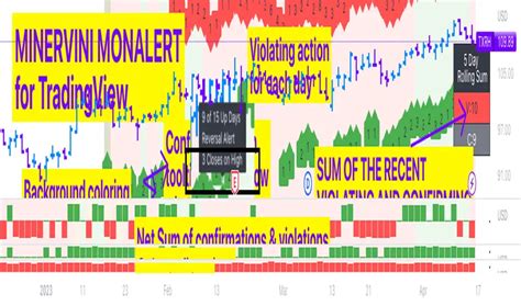 Tti Minervini Monalert Pro — Indicador De Tintintrading — Tradingview