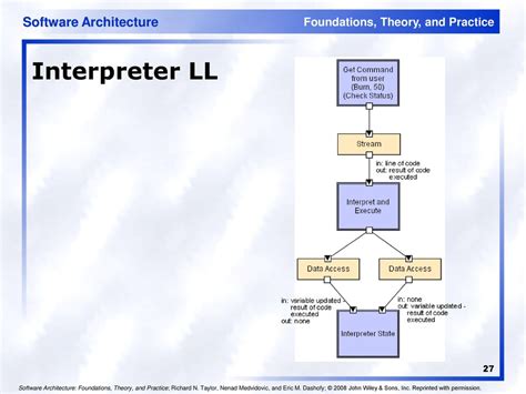 software architecture ppt download