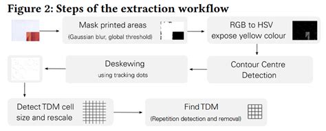 App Masks Hidden Printer Tracking Dots To Keep Whistleblowers Safe