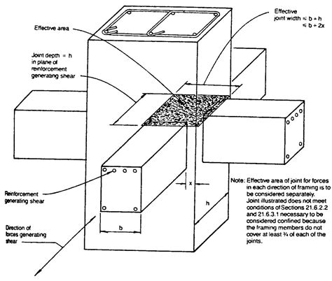 Pdf Aci Structural Concrete Design