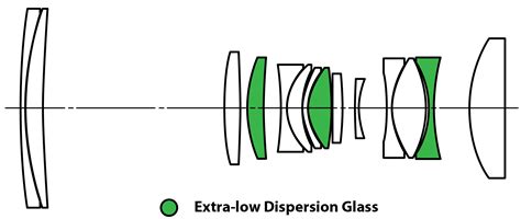 Venus Optics Announces The Availability And Pricing Of Laowa 65mm F28
