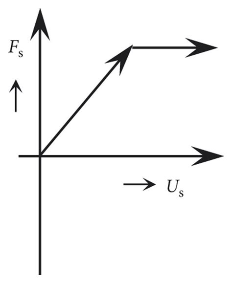 Constitutive Relation Of The Hysteretic Model A Normal Direction
