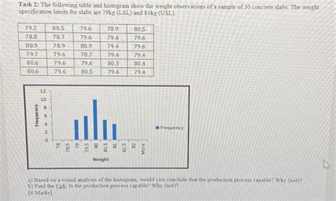 solved task 2 the following table and histogram show the