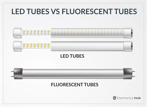 Led Alternative To Fluorescent Tubes The Tube