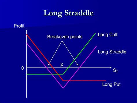 Ppt Stock Options And Trading Strategies Powerpoint Presentation