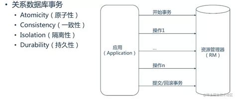 Why Are Distributed Transactions No Longer Suitable For Microservices