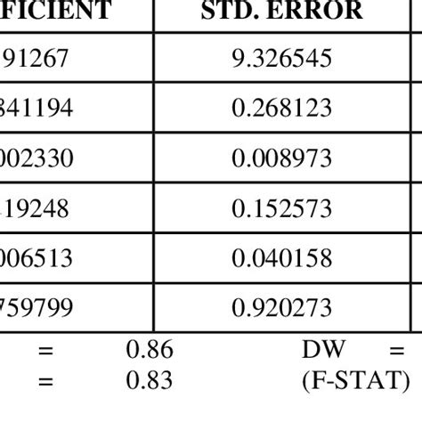1 dependent variable log rgdp download table
