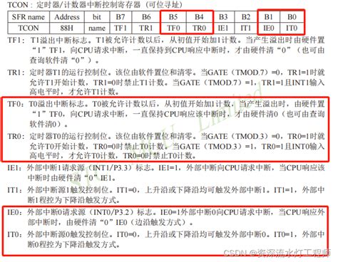 Stc15系列单片机学习3：定时器、计数器t1t2t4定时器 Csdn博客