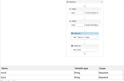 Replace Multiple Characters In A String With Help Uipath
