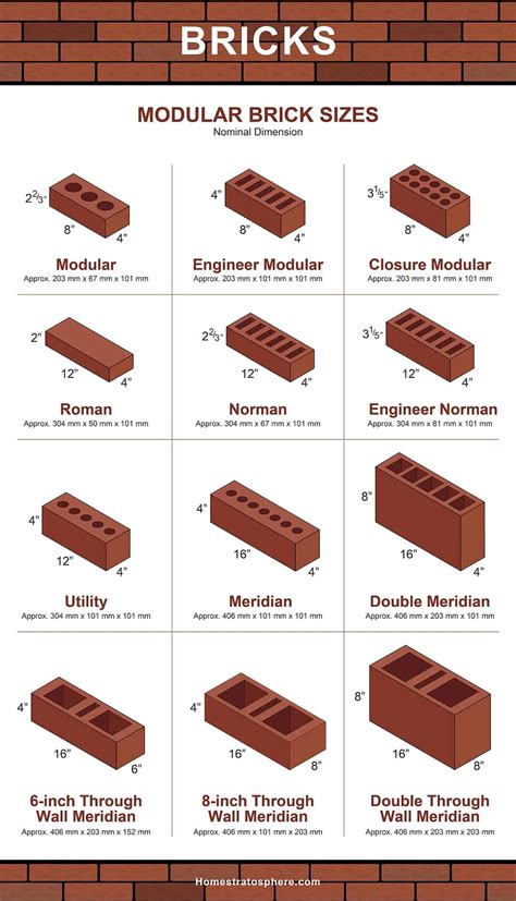101 Types Of Bricks Size And Dimension Charts For Every Brick Option