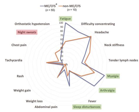 Medicina Free Full Text Clinical Profile And Aspects Of
