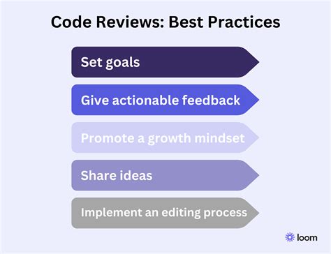 Code Review Best Practices Increase Code Quality With Video