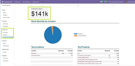 Logistics Dashboard In Odoo 16 Dashboard App Odoo V16 Community