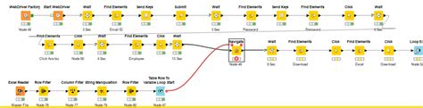 error handing in selenium node of knime community extensions knime