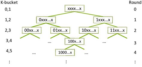 The Recursive Crawling Tree Download Scientific Diagram