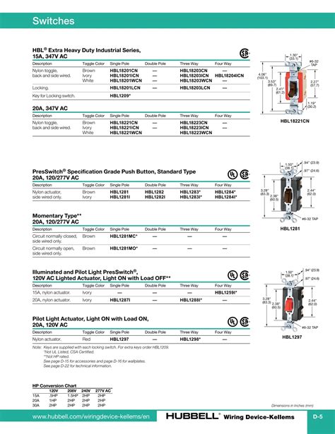 Hubbell Wiring Device Kellems Catalog