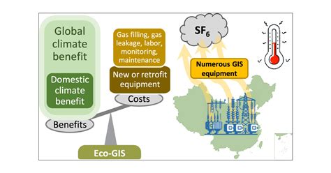 Decarbonizing The Non Carbon Benefit Cost Analysis Of Phasing Out The