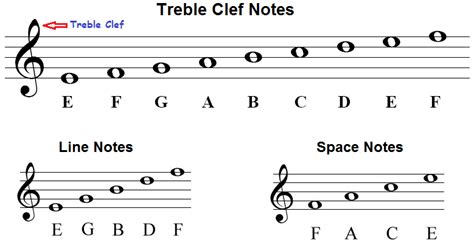 Treble Clef Note Names Ocarina Owl