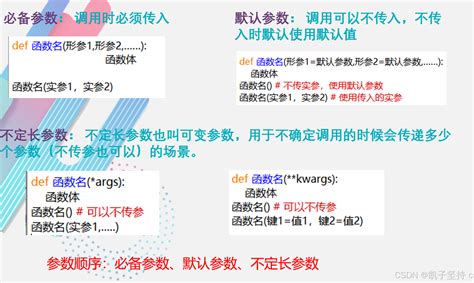 手撕python之函数算法手撕重要的python库函数 Csdn博客